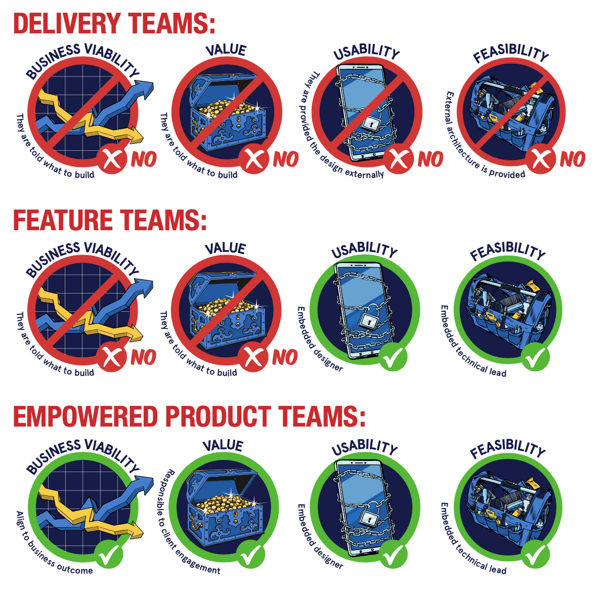 To build powerful products you first need to build empowered teams ... To build powerful products you first need to build empowered teams ...